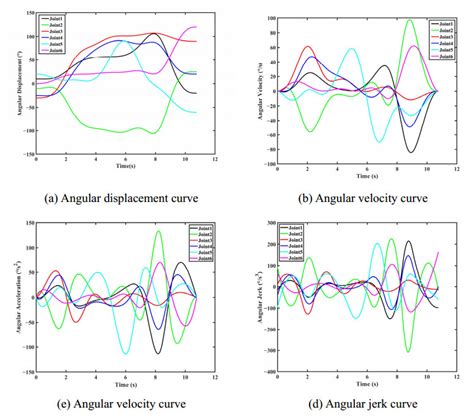 Application Of An Improved Whale Optimization Algorithm In Time Optimal Trajectory Planning For