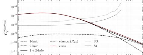 Dimensionless Angular Power Spectrum Of Cmb Lensing Convergence With