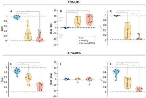 Contralateral Routing Of Signal Disrupts Monaural Sound Localization