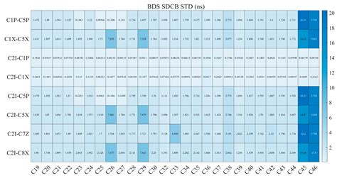 Comprehensive Analysis Of Bds Gnss Differential Code Bias And