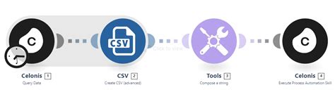 I Created An Action Flow Converting Celonis Data Into A Csv File Community