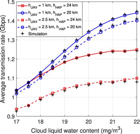 Figure 10 From On The Design Of Risuav Relay Assisted Hybrid Fsorf