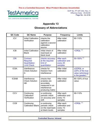 Solution Preparation Inst