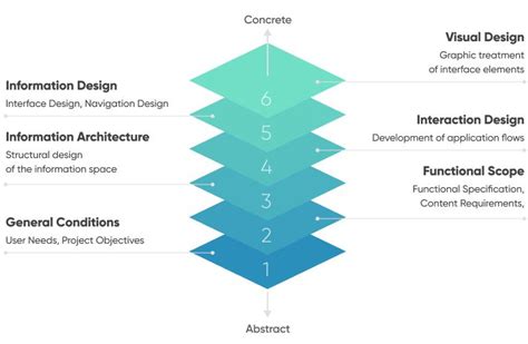 Otto Lederle On Linkedin The Future Of Web Application Design Isnt