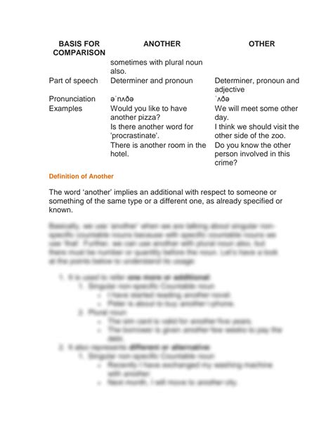 Solution Difference Between Another And Other Studypool