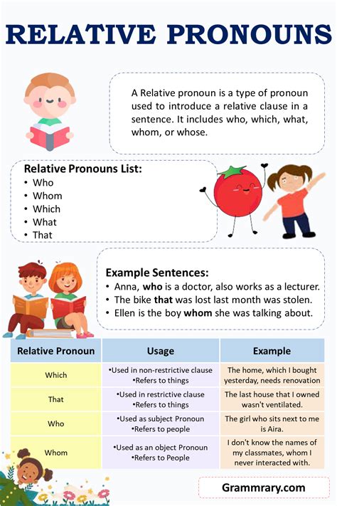 Relative Pronouns List