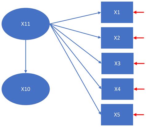 Hitung Sem Dengan Python Catatan Budi