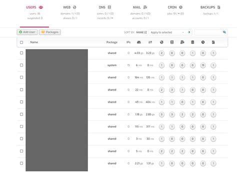 Hestiacp Free Control Panel Review