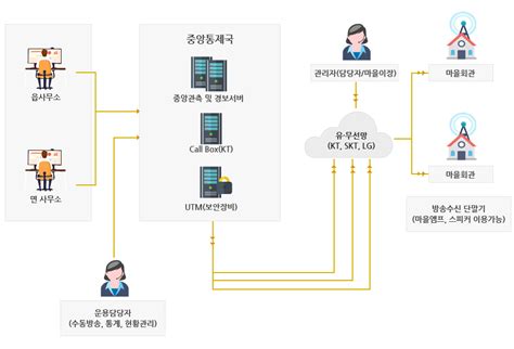 세기미래기술주