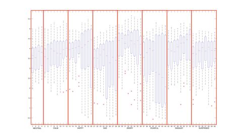 Rotated Figure Horizontal Axis Represents The Different Download Scientific Diagram