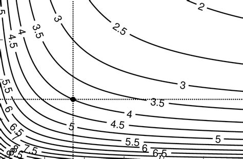 Contour Plot Of The Basic Reproduction Number R 0 As Given In 21
