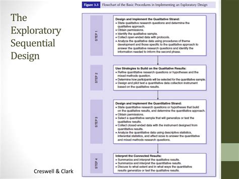 Ppt Mixed Method Research Powerpoint Presentation Free Download Id