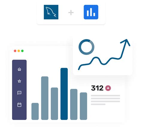 MySQL RDS GrowthNirvana