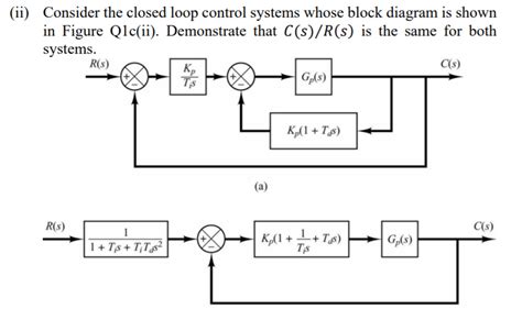 Solved Ii Consider The Closed Loop Control Systems Whose Chegg