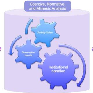 Research Concept Map Download Scientific Diagram