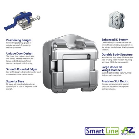 Smart Line® Passive Self Ligating Brackets Individuals
