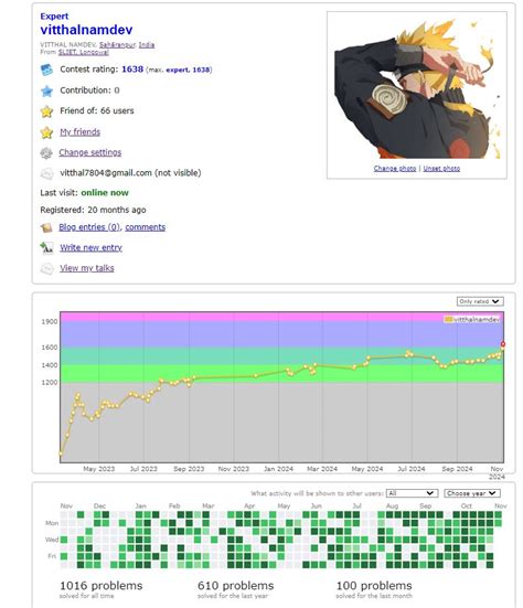 Vitthal Namdev On Linkedin Achievement Codeforces Codechef