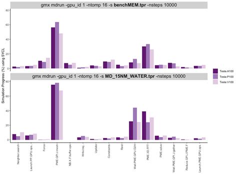r how to put in bold only one word in facet plot stack overflow