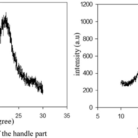 A Xrd Graph Of The Handle Part B Xrd Image Of Fiber Download