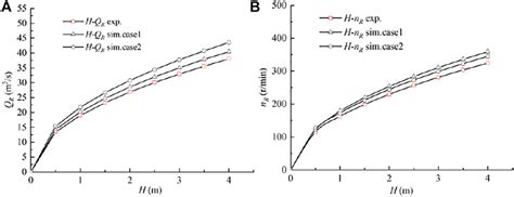 Force Coefficient Variations With Time Download Scientific Diagram