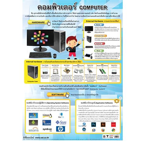 โปสเตอร์เรื่องคอมพิวเตอร์ Eq 464 โปสเตอร์กระดาษ โปสเตอร์สื่อการเรียนการสอน Shopee Thailand