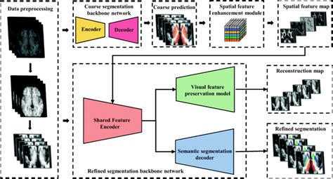 Schematic Diagram Of The Proposed Algorithm Download Scientific Diagram