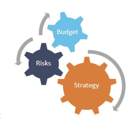 Sathiyamoorthy Thiruselvam On Linkedin Planning Budgeting And Risk