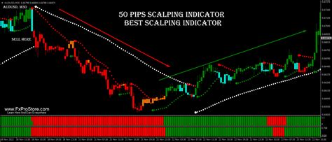 Advanced Parabolic Sar Indicator Fxprostore