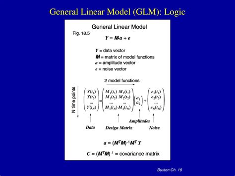 Ppt The General Linear Model Anova For Fmri Powerpoint Presentation