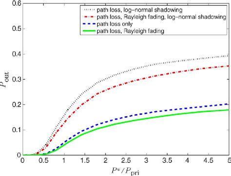 Statistical Interference Semantic Scholar