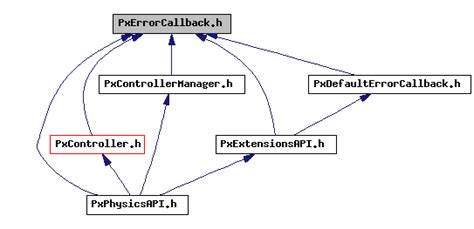 Pxerrorcallback H File Reference