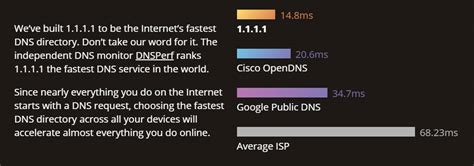 Setup Faster And More Secure DNS Resolution With CloudFlare ESX Virtualization