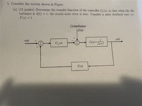 Consider The System Shown In Figure A Chegg