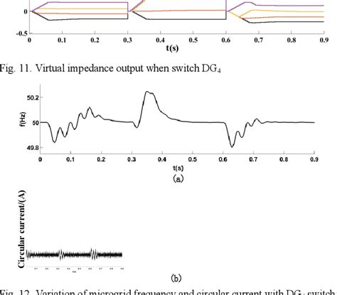 figure 12 from an adaptive virtual impedance adjustment based on