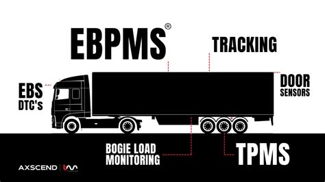 [video] Danny Ealing On Linkedin Tracking Ebpms Tpms Ebs Fleetmanagement