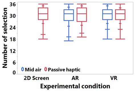 Quantile Box Plots Showing Minimum 25 10 25 Median 75 90