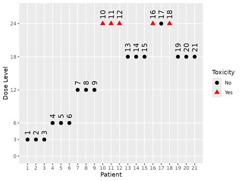 Crmpack Object Oriented Implementation Of Crm Designs • Crmpack