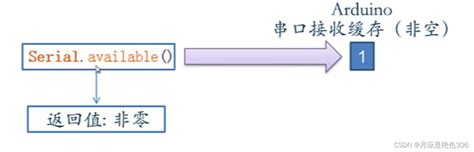 Arduino基础学习——mearm(太极创客第二部分) Csdn博客 Arduino基础学习——mearm(太极创客第二部分) Csdn博客