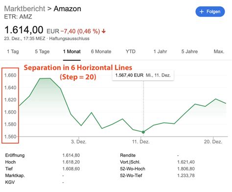 Algorithm Dynamically Separate The Y Coordinate Of Charts Stack Overflow
