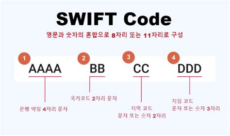 애드센스 은행별 SWIFT 코드 확인 및 입력 가이드 1편 지식캔버스