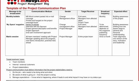 Project Management Framework Templates Project Management Framework