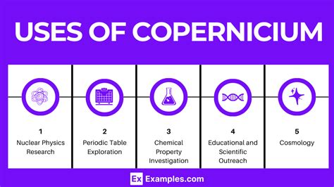 Copernicium Cn Definition Preparation Properties Uses Compounds