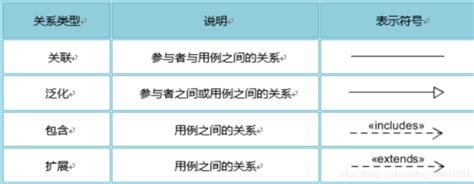 uml 用例图的组成和实例 例图和例 csdn博客