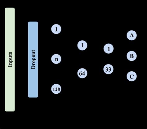 Multi Building Positioning Model Download Scientific Diagram