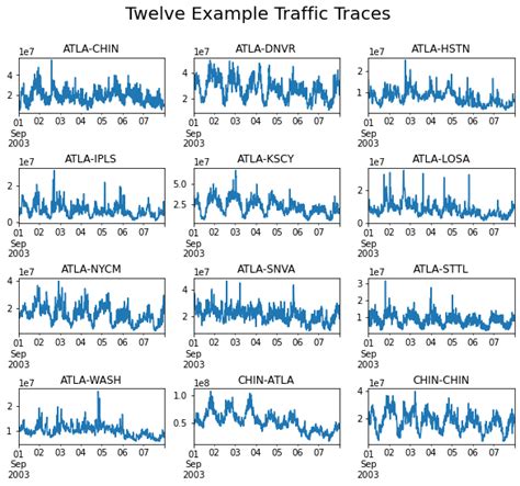 Low Rank Approximation And The SVD Computational Tools For Data Science