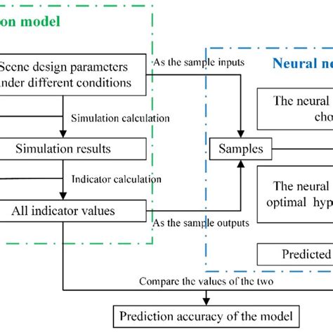 The Process Of Two Different Effectiveness Evaluation Methods Download Scientific Diagram