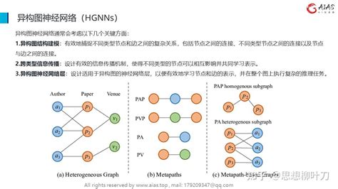 5 异构图神经网络（hgnns） 知乎