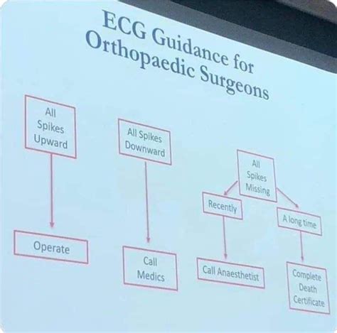 Khaled Enaia On Linkedin Ecg Guidelines For Orthopaedic Surgeons😁