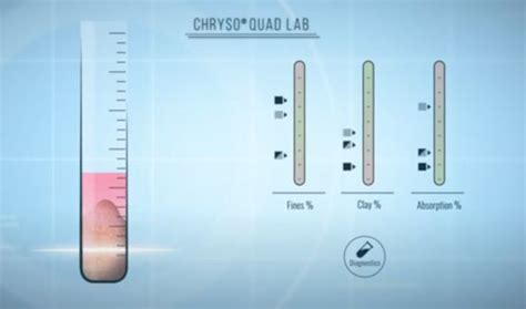 Chryso®quad Granulats Complexes Formulation De Béton Batiproduits