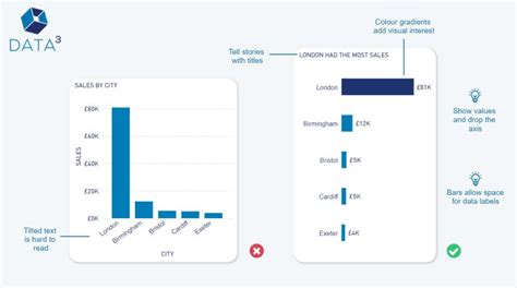 data cubed on linkedin powerbi dataviz datavisualisation datavisualization